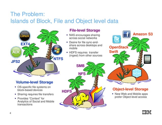 IBM Spectrum Scale for File and Object Storage | PPT