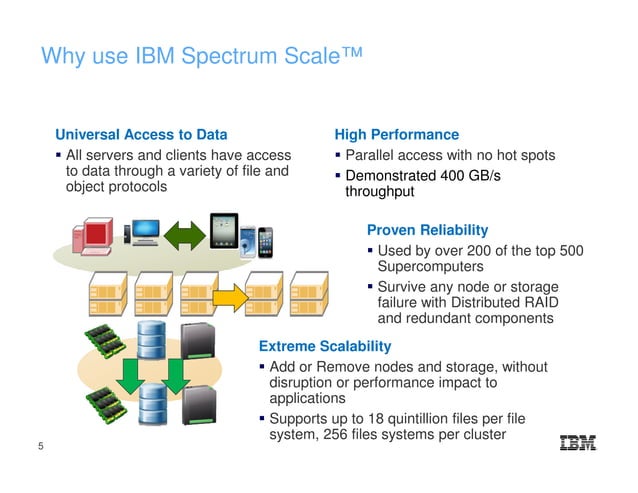 IBM Spectrum Scale for File and Object Storage | PPT
