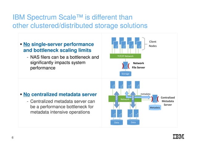 IBM Spectrum Scale for File and Object Storage | PPT