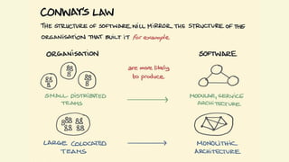 Redis and Kafka - Simplifying Advanced Design Patterns within Microservices Architectures (Allen ...
