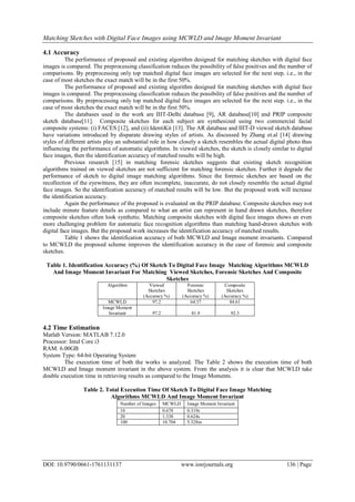 Matching Sketches with Digital Face Images using MCWLD and Image Moment Invariant | PDF