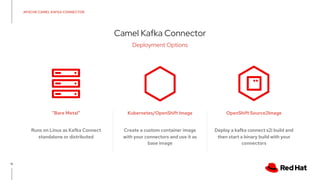 Camel Kafka Connectors: Tune Kafka to “Speak” with (Almost) Everything (Andrea Cosentino ...