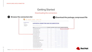 Camel Kafka Connectors: Tune Kafka to “Speak” with (Almost) Everything ...
