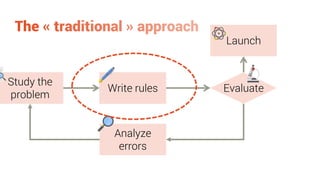 Machine Learning Introduction | PDF | Programming Languages | Computing