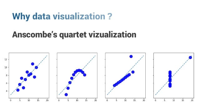 Data visualization and exploration