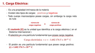 S02. s1 - Carga y Fuerza electrica - Clase.pdf