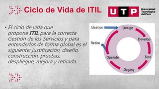 Conceptos Clave de ITIL definiciones basicas | PPTX