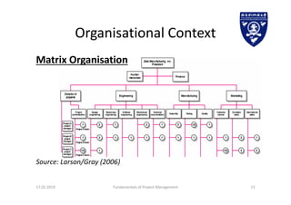 S02 Organizational Context | PPT
