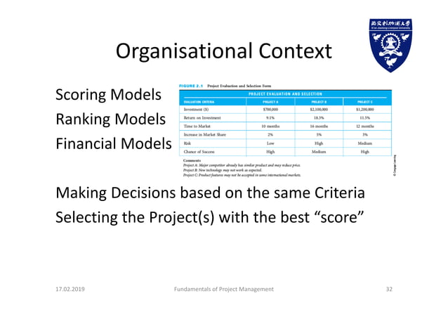 S02 Organizational Context | PPT