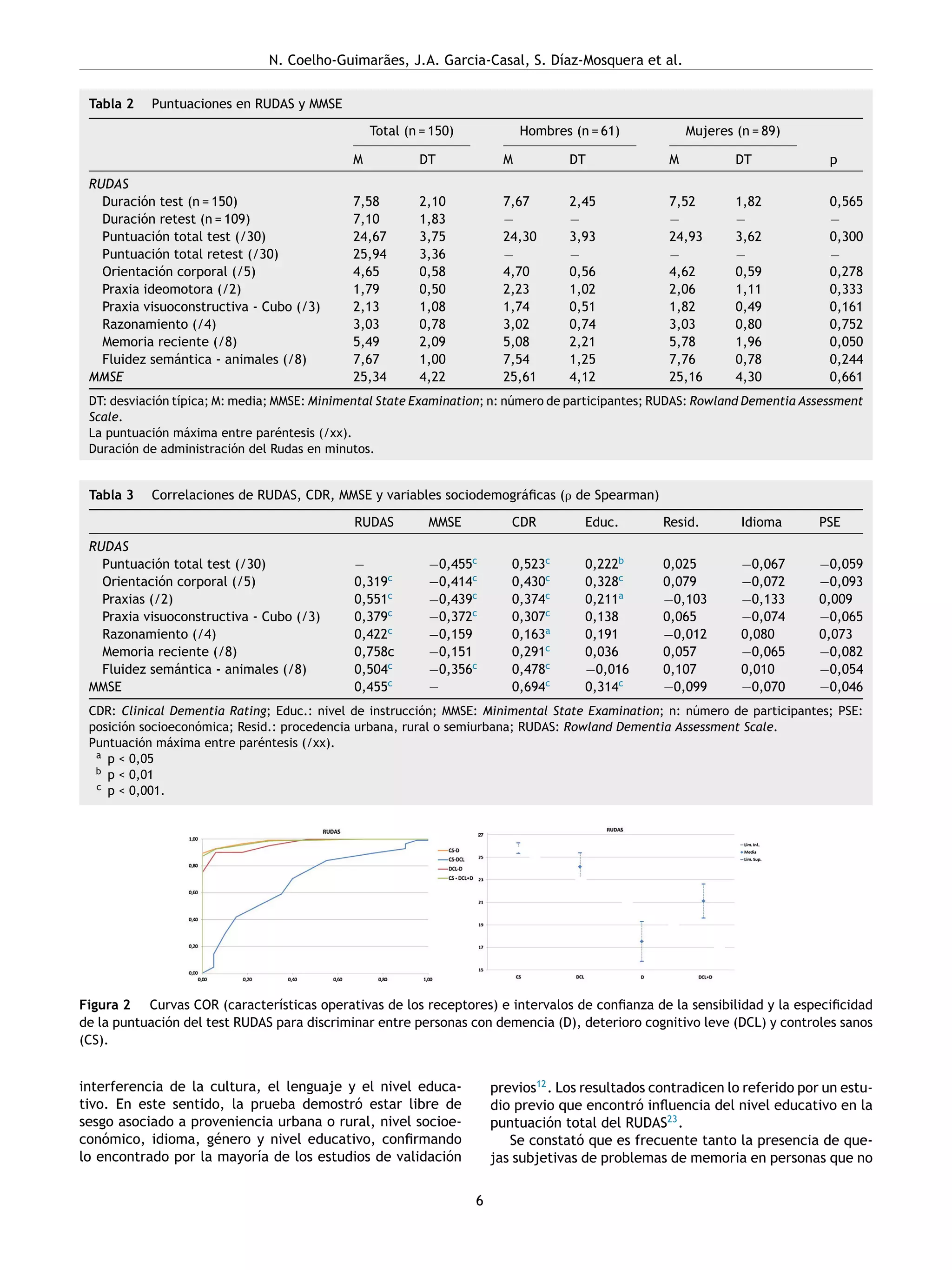 Validación del RUDAS en Atención Primaria | PDF | Healthcare Industry ...