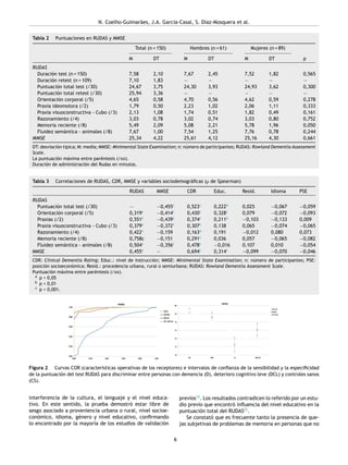 Validación del RUDAS en Atención Primaria | PDF