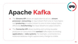 Bravo Six, Going Realtime. Transitioning Activision Data Pipeline to Streaming (Yaroslav ...