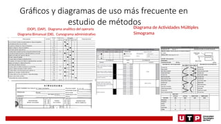 DOP Y DAP diagrama de operacion y diagrama de actividades.pptx