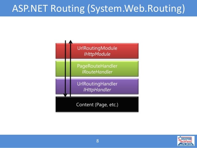 ASP.NET Routing Deep Dive