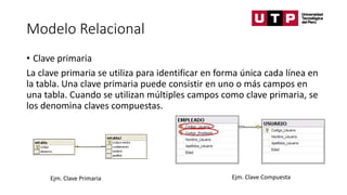 S03.s1 Modelo logico - Claves.pdf