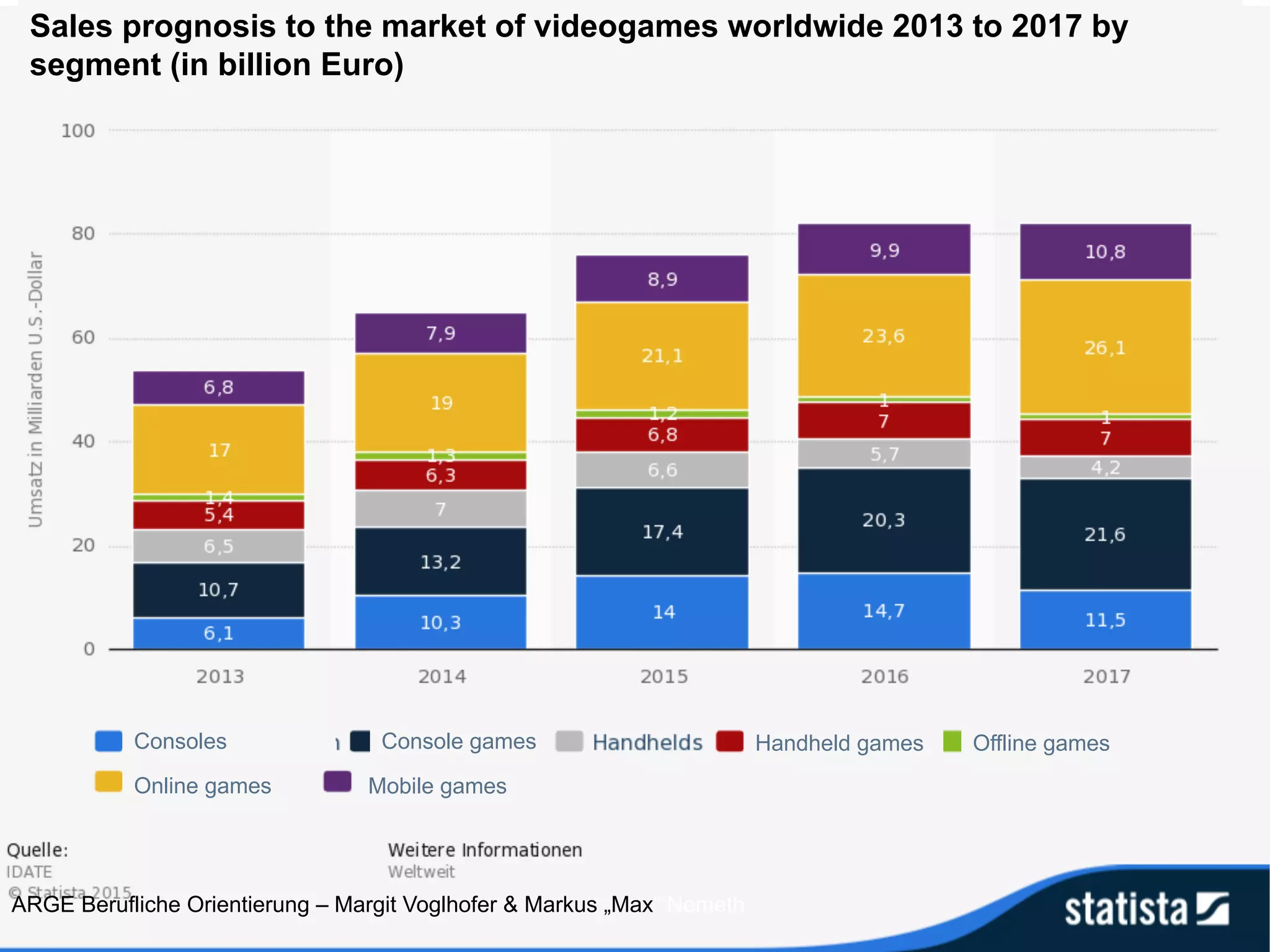 GGC – gaming guidance competence | PDF