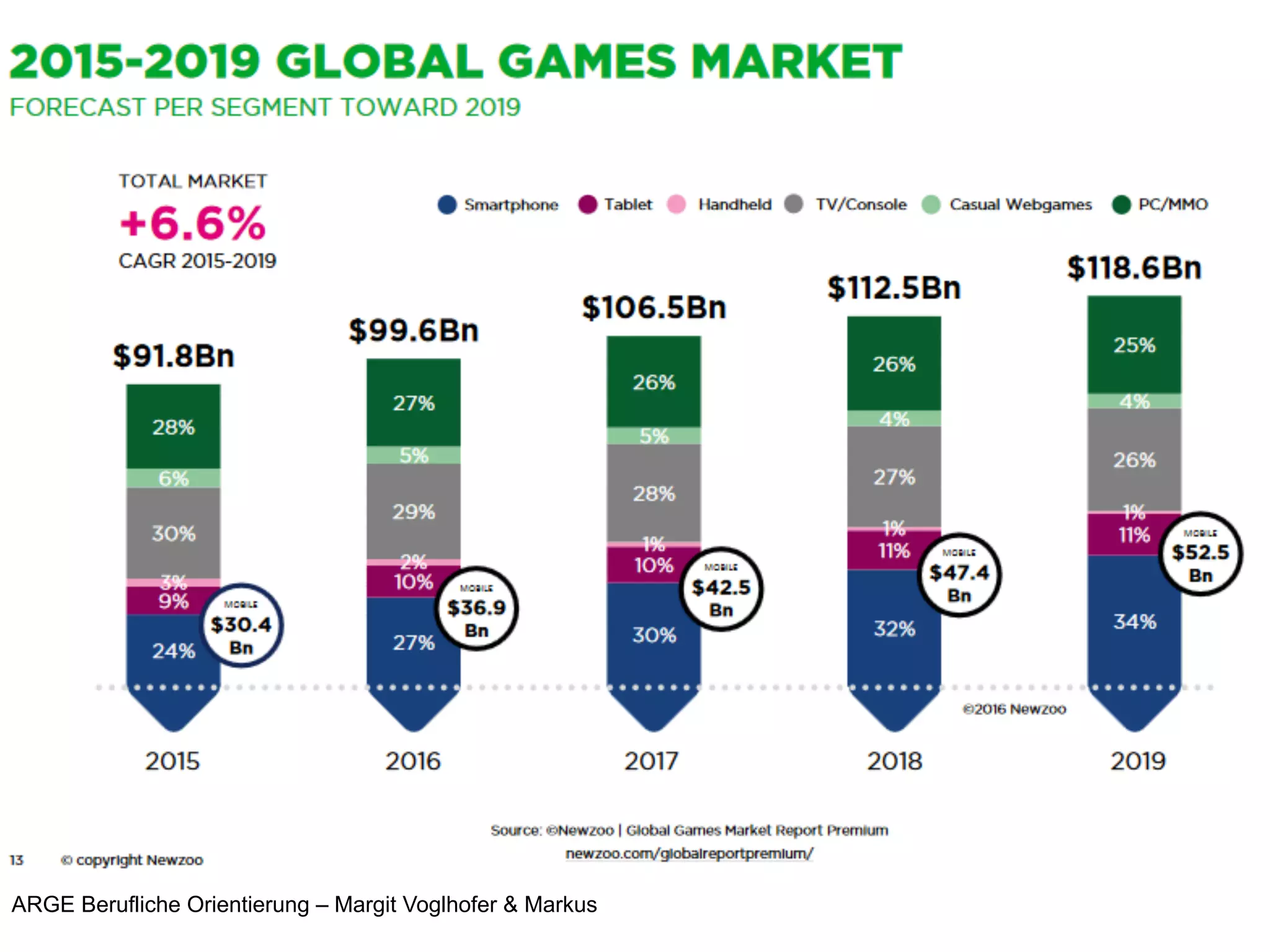 GGC – gaming guidance competence | PDF