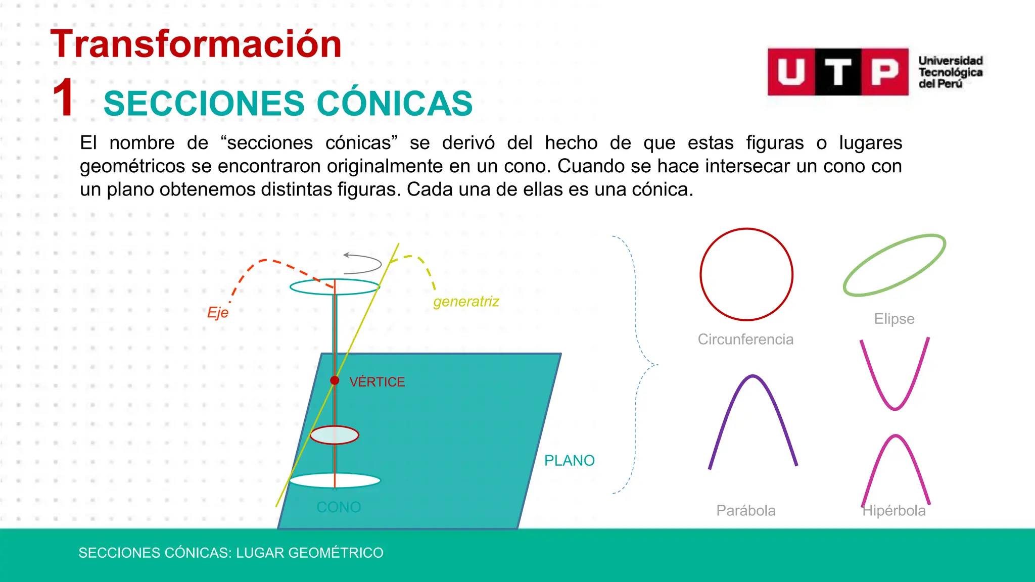 Tema: Conicas "Lugar Geometrico y Plano Cartesiano" | PDF
