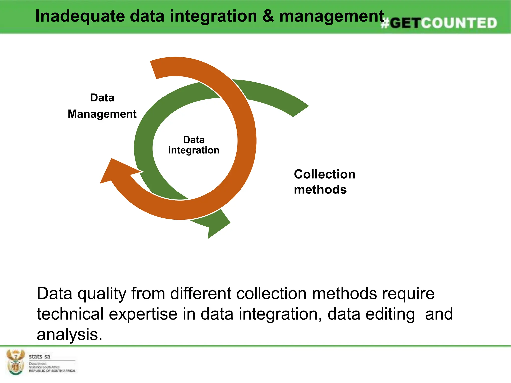 assessment of data quality in census.pptx