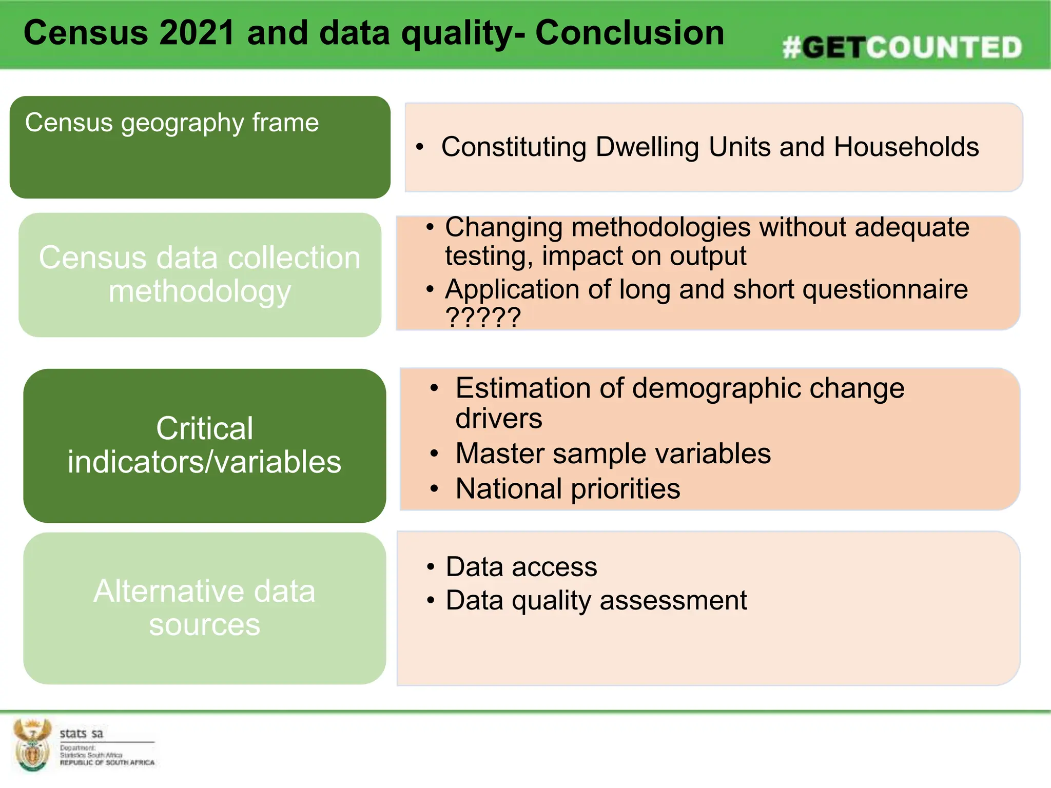assessment of data quality in census.pptx