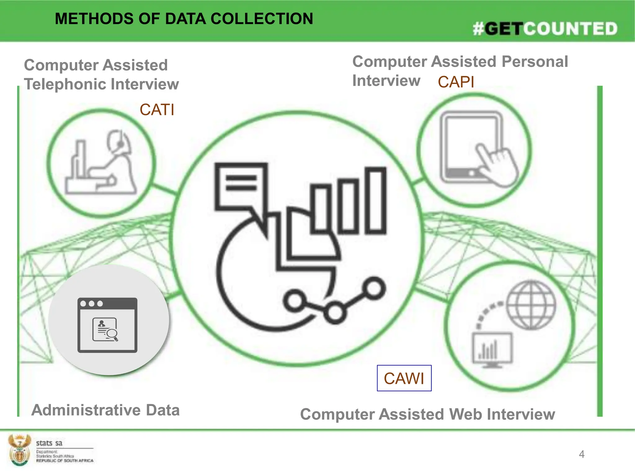 assessment of data quality in census.pptx