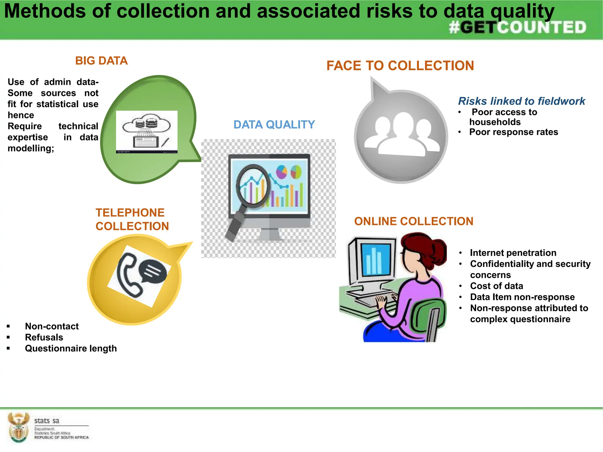 assessment of data quality in census.pptx