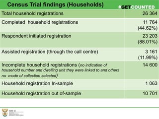assessment of data quality in census.pptx