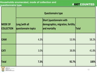 assessment of data quality in census.pptx