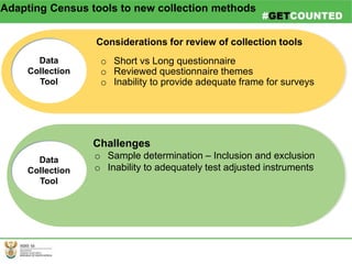 assessment of data quality in census.pptx
