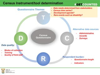 assessment of data quality in census.pptx