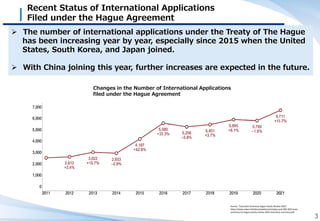 Utilization of the Hague System in light of the Expansion of Global ...