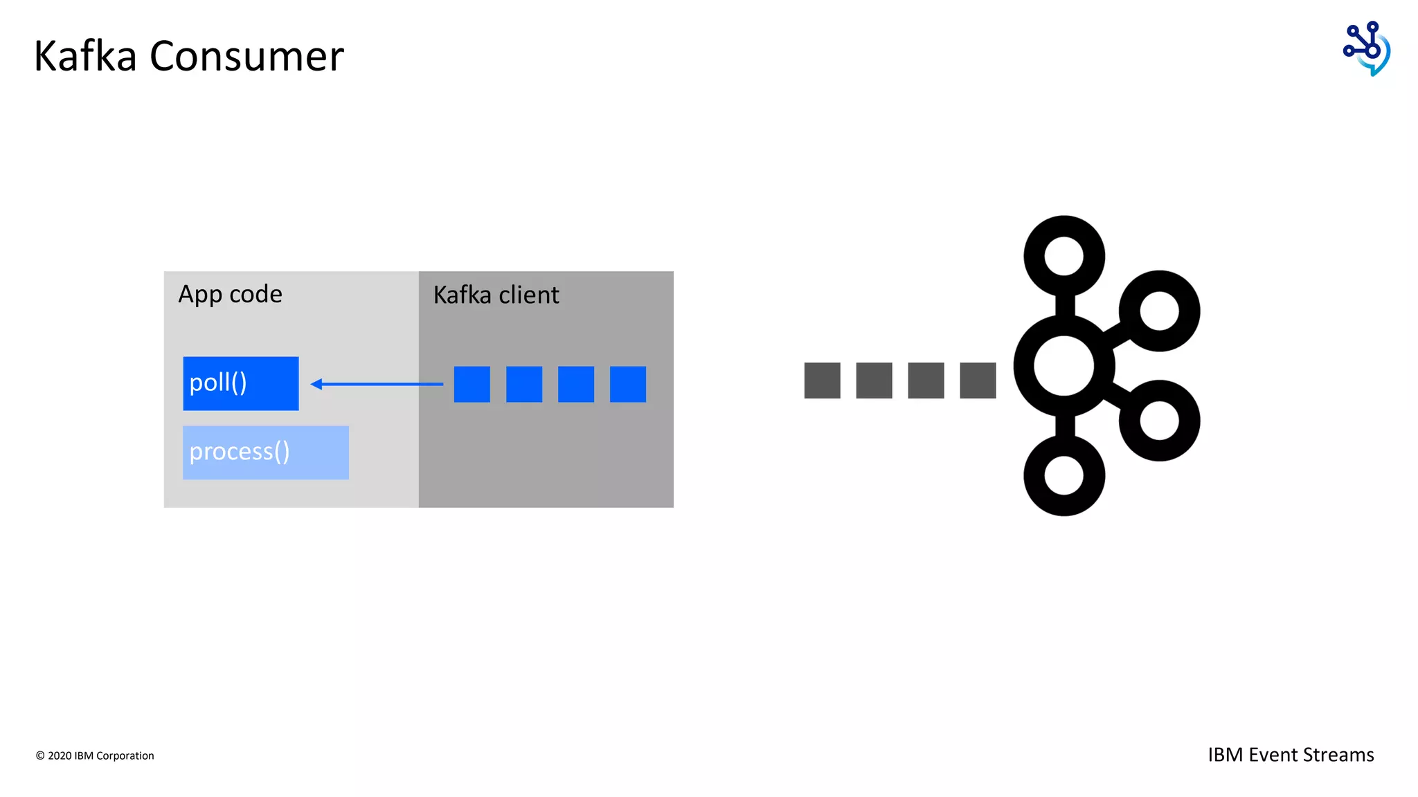 Reacting to an Event-Driven World (Kate Stanley & Grace Jansen, IBM) Kafka Summit 2020 | PPT