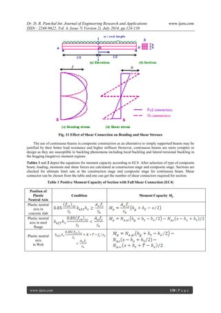 Advanced Design of Composite Steel-Concrete Structural element | PDF