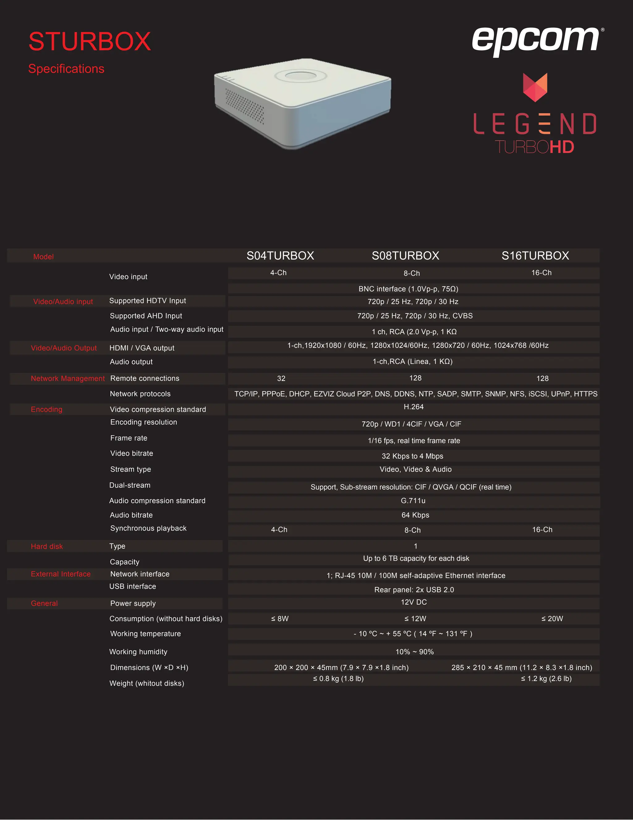 DVR S04TURBOX.pdf Videovigilancia configuración | PDF | Computer ...