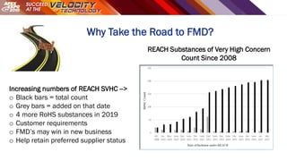 Full Material Declarations: Removing Barriers to Environmental Data ...