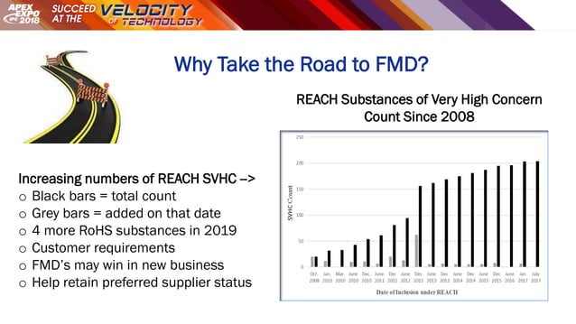 Full Material Declarations: Removing Barriers to Environmental Data ...