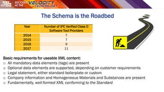 Full Material Declarations: Removing Barriers to Environmental Data ...