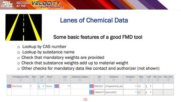 Full Material Declarations: Removing Barriers to Environmental Data ...