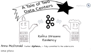 A Tale of Two Data Centers: Kafka Streams Resiliency (Anna McDonald ...