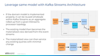 Application Modernization Using Event Streaming Architecture (David Wadden, VMware) Kafka Summit ...