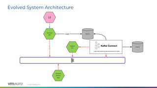 Application Modernization Using Event Streaming Architecture (David ...