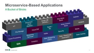 Data in Motion: Building Stream-Based Architectures with Qlik Replicate & Kafka (John Neal, Qlik ...