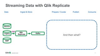 Data in Motion: Building Stream-Based Architectures with Qlik Replicate & Kafka (John Neal, Qlik ...