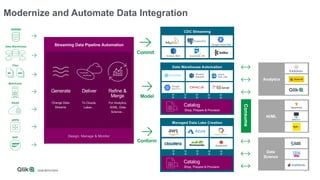 Data in Motion: Building Stream-Based Architectures with Qlik Replicate & Kafka (John Neal, Qlik ...
