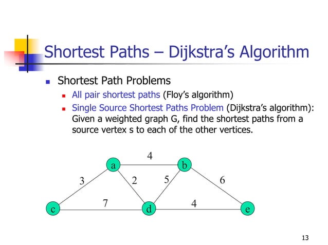 Algorithm chapter 9 | PDF | Technology & Computing