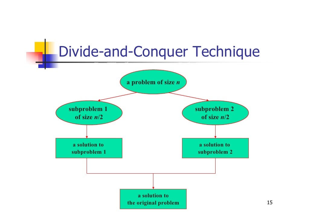Algorithm review Algorithm review