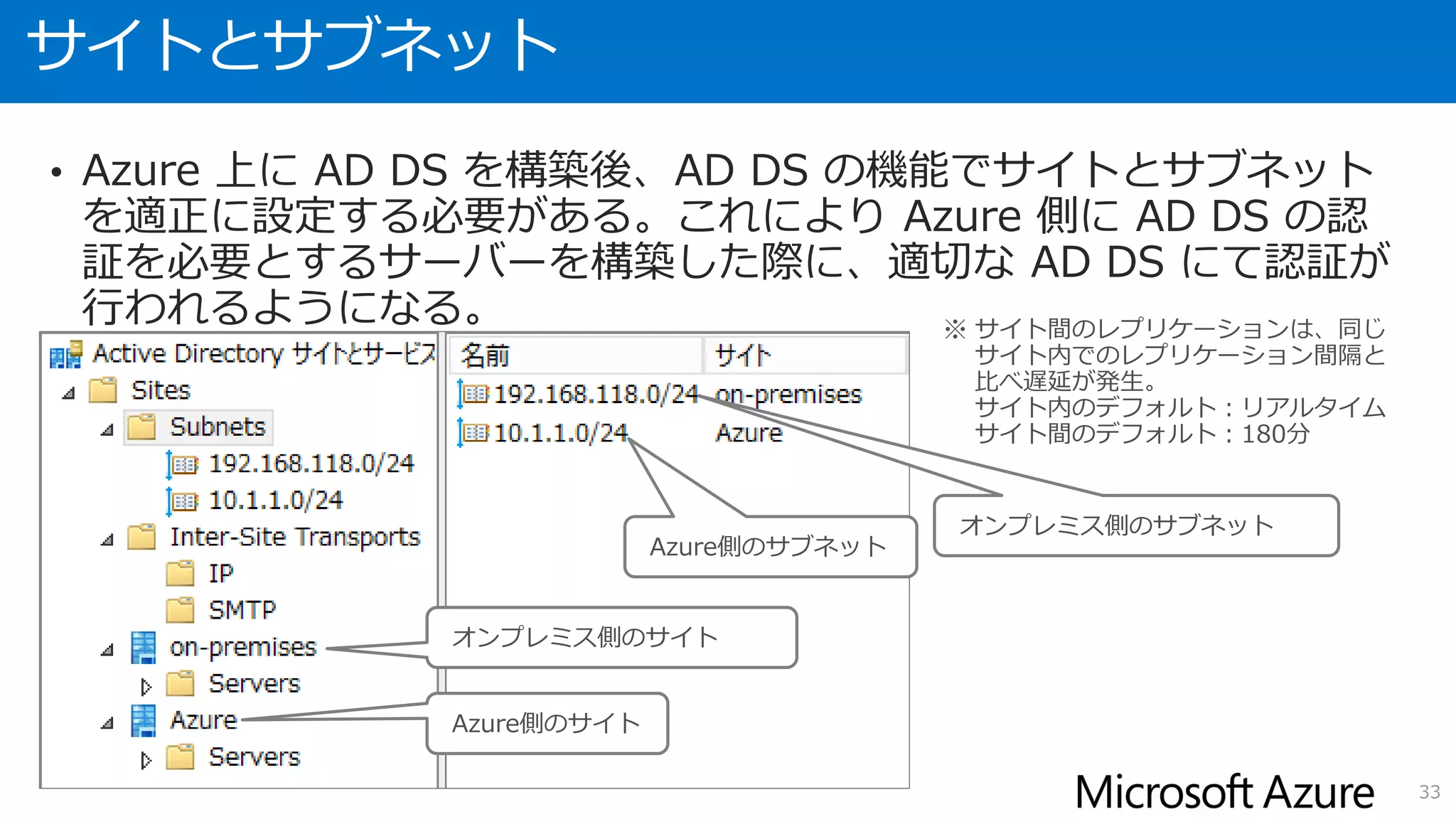 S05 Microsoft Azure 仮想マシンでの Active Directory 活用シナリオ | PDF