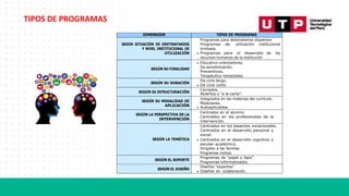 S06.s1- El modelo de programas.pptx