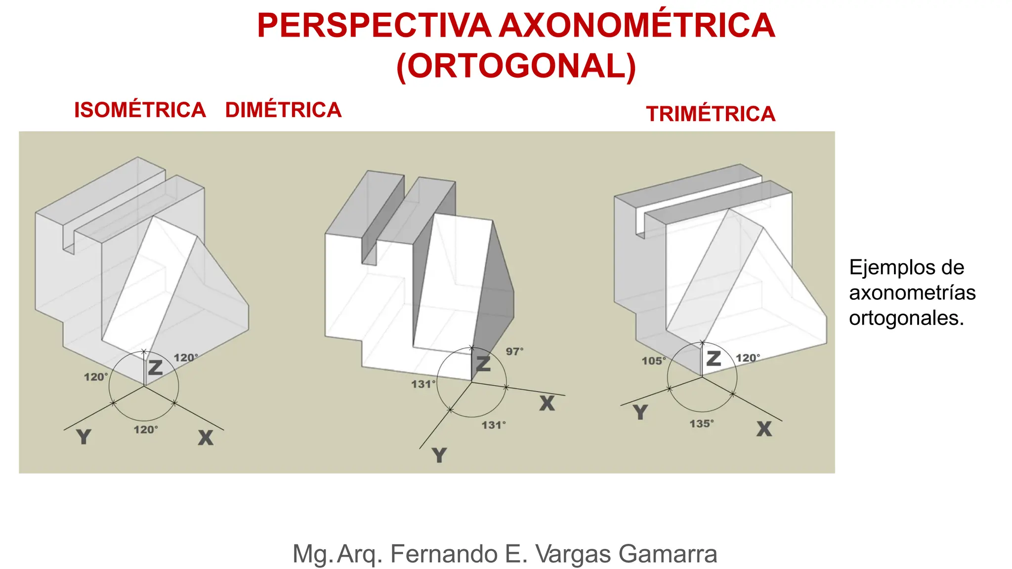 axonometrias teoria para ka construccion de axonometrias | PDF