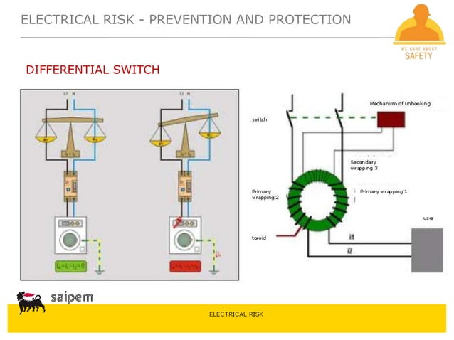 S061-PPT_Safe Electrical Works Awarness.ppt